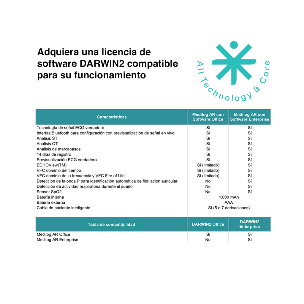 Holter Medilog AR – All Technology and Care